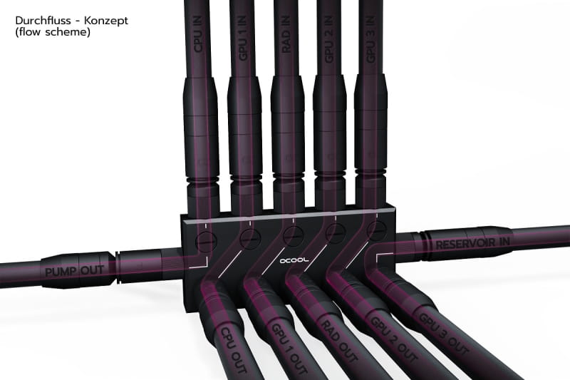 Enterprise Distroplate for Server Racks | Alphacool